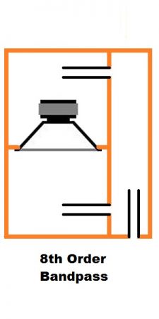 Types of enclosures - speaker boxes - easy explanation
