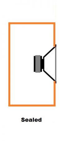 Types of enclosures - speaker boxes - easy explanation
