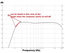 Thiele / Small parameters explained with real world cases