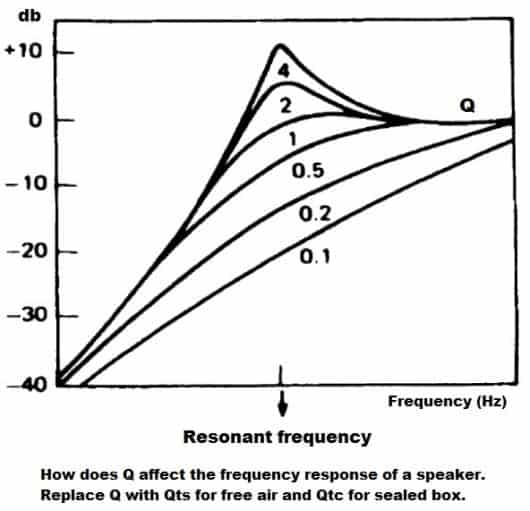 Thiele / Small parameters explained with real world cases