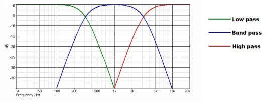 Passive crossover network explanation - Audio Judgement