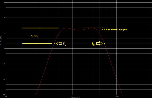 4th order bandpass calculator - With subwoofer box design example