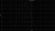 4th order bandpass calculator - With subwoofer box design example