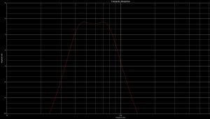 4th order bandpass calculator - With subwoofer box design example