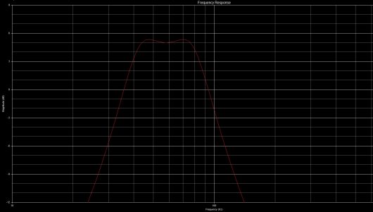 4th order bandpass calculator - With subwoofer box design example