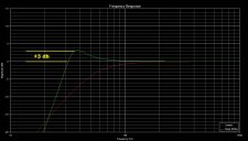 Sealed vs Bass reflex enclosures | Which one is better?