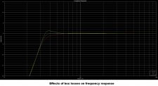 Bass reflex alignments explained - Step by step - Audio Judgement