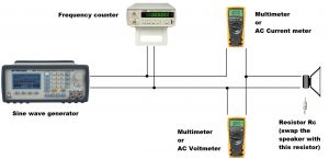 Measuring thiele small parameters Part 2 - Audio Judgement