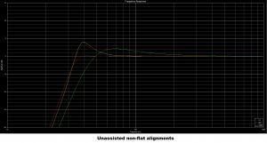 Bass reflex alignments explained - Step by step - Audio Judgement