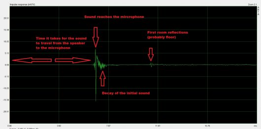 Speaker impulse response explained - the basics - Audio Judgement