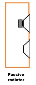 Passive radiator speaker design - Box calculation example