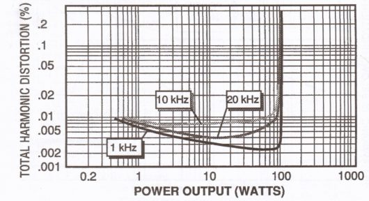 Total harmonic distortion tutorial (THD) - Audio Judgement