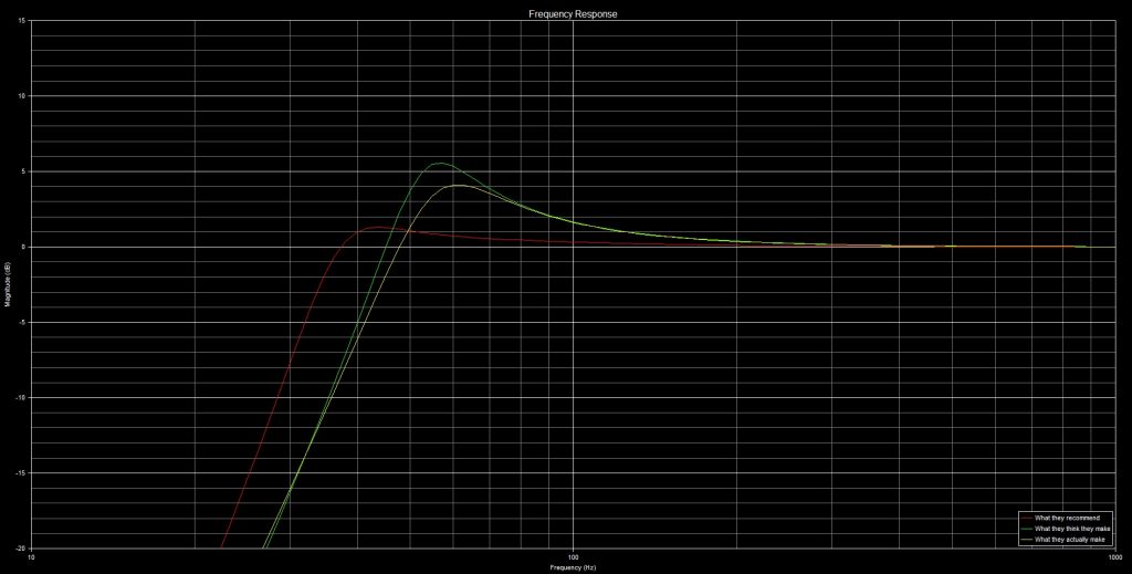 Prefab vs Custom sub box vs OEM enclosure - Audio Judgement