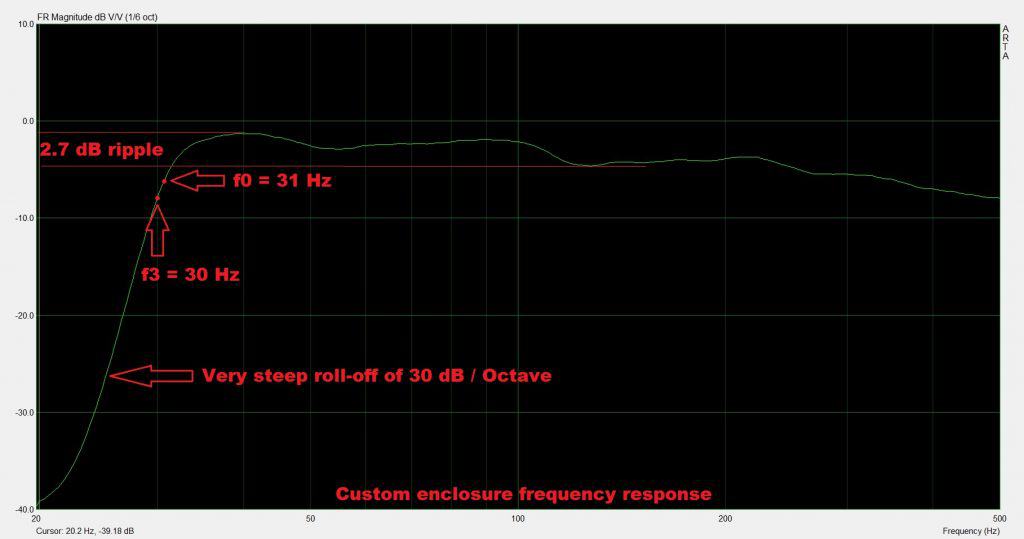 Prefab vs Custom sub box vs OEM enclosure - Audio Judgement