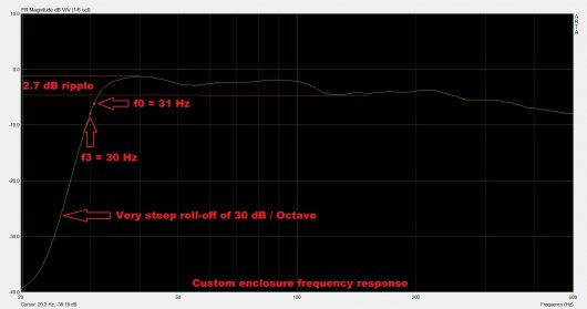 Prefab vs Custom sub box vs OEM enclosure - Audio Judgement