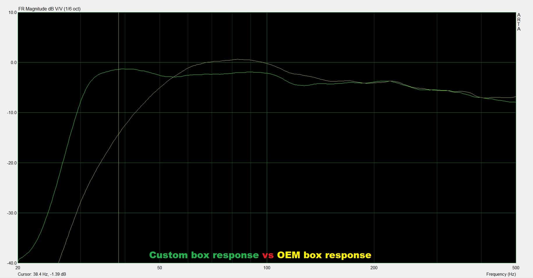 Prefab vs Custom sub box vs OEM enclosure - Audio Judgement