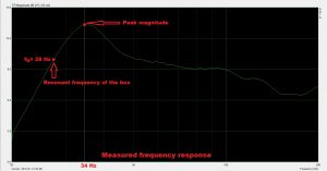 High output subwoofer enclosure matched to your car - Audio Judgement