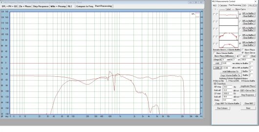 SoundEasy tutorial - Loudspeaker frequency response measurement
