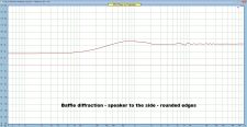 Baffle step calculator - with circuit examples - Audio Judgement