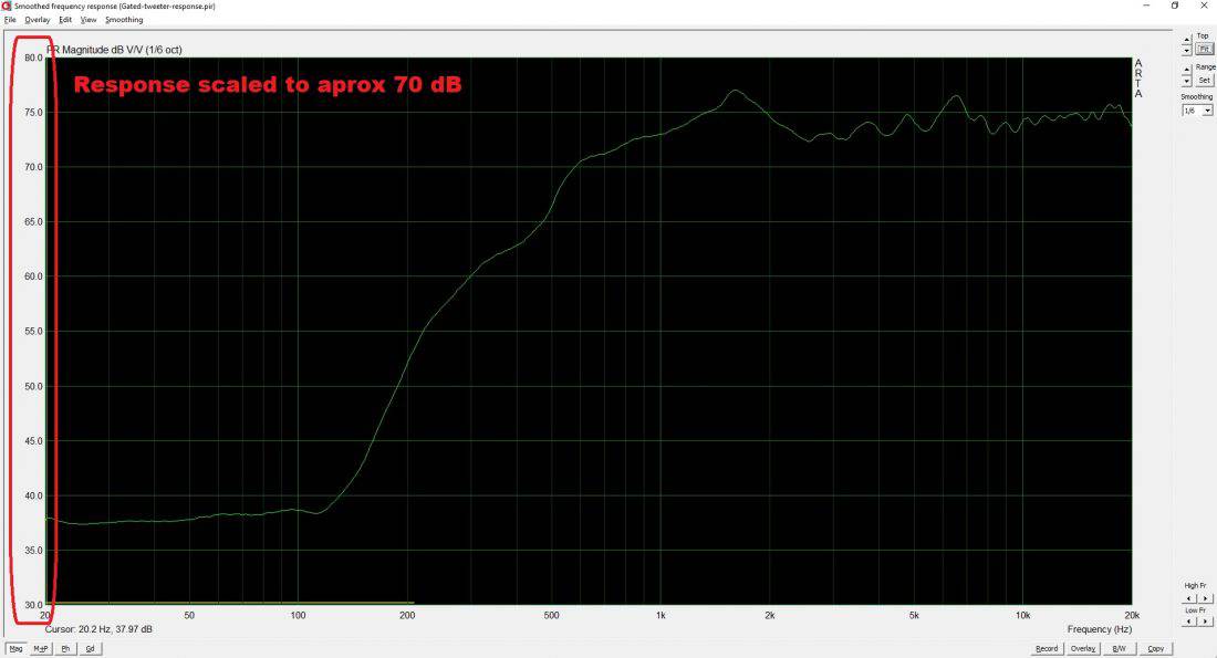 How to make a FRD file - using ARTA software - Audio Judgement