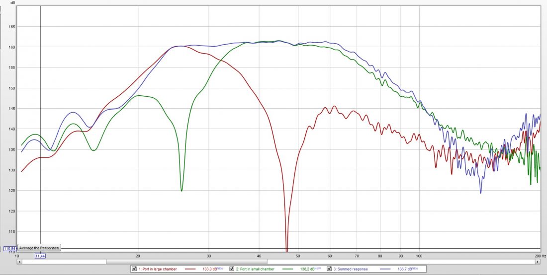 6th order bandpass box design - using JL 10W6v3
