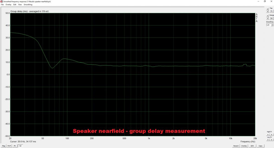 Group delay explanation and measurement (in audio)