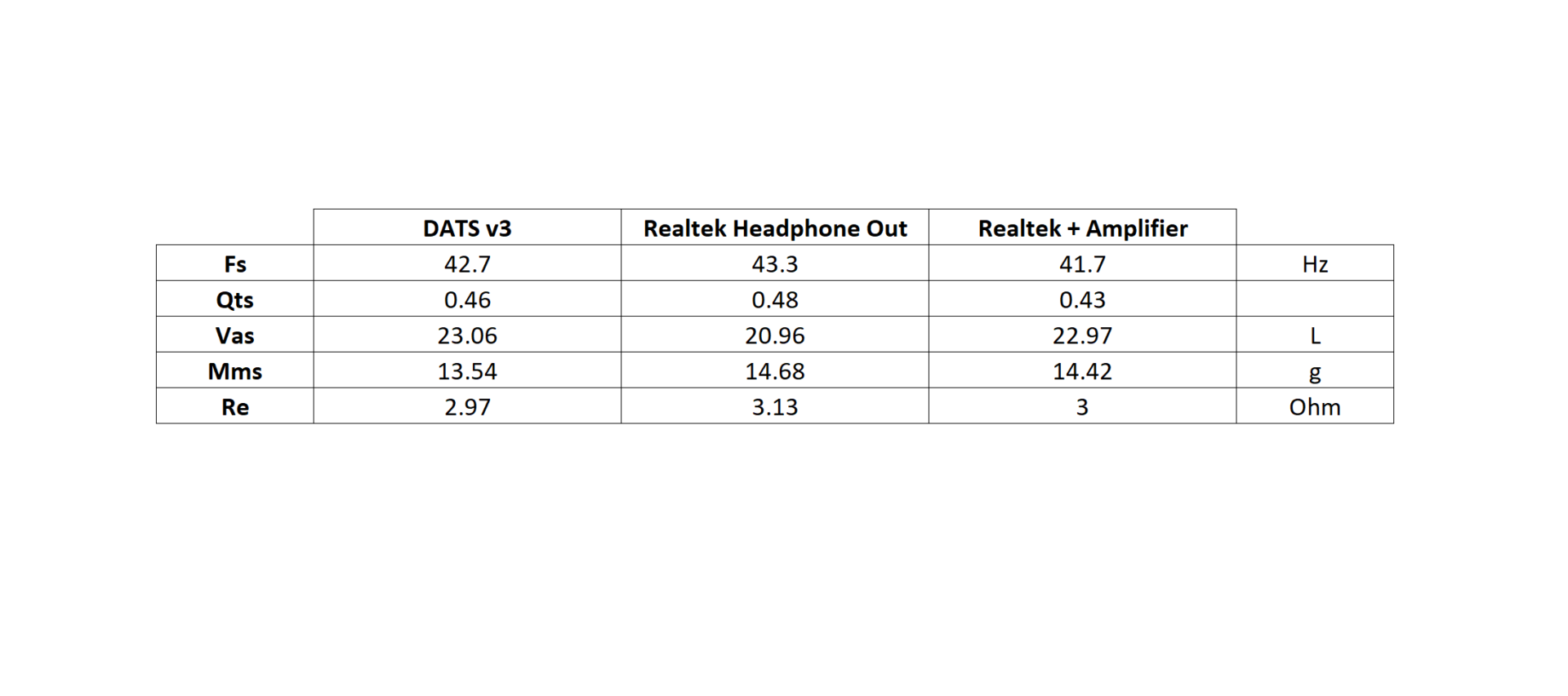 Measure Thiele Small parameters using free software - Audio Judgement