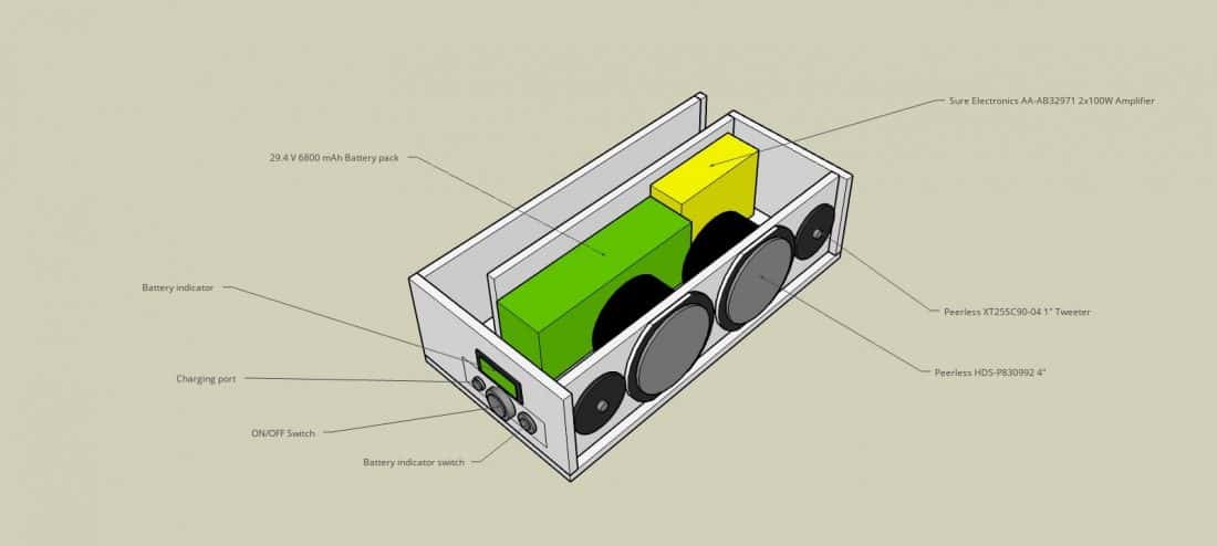DIY boombox plans - 2 x 100 watt - 12 hours playtime - Audio Judgement