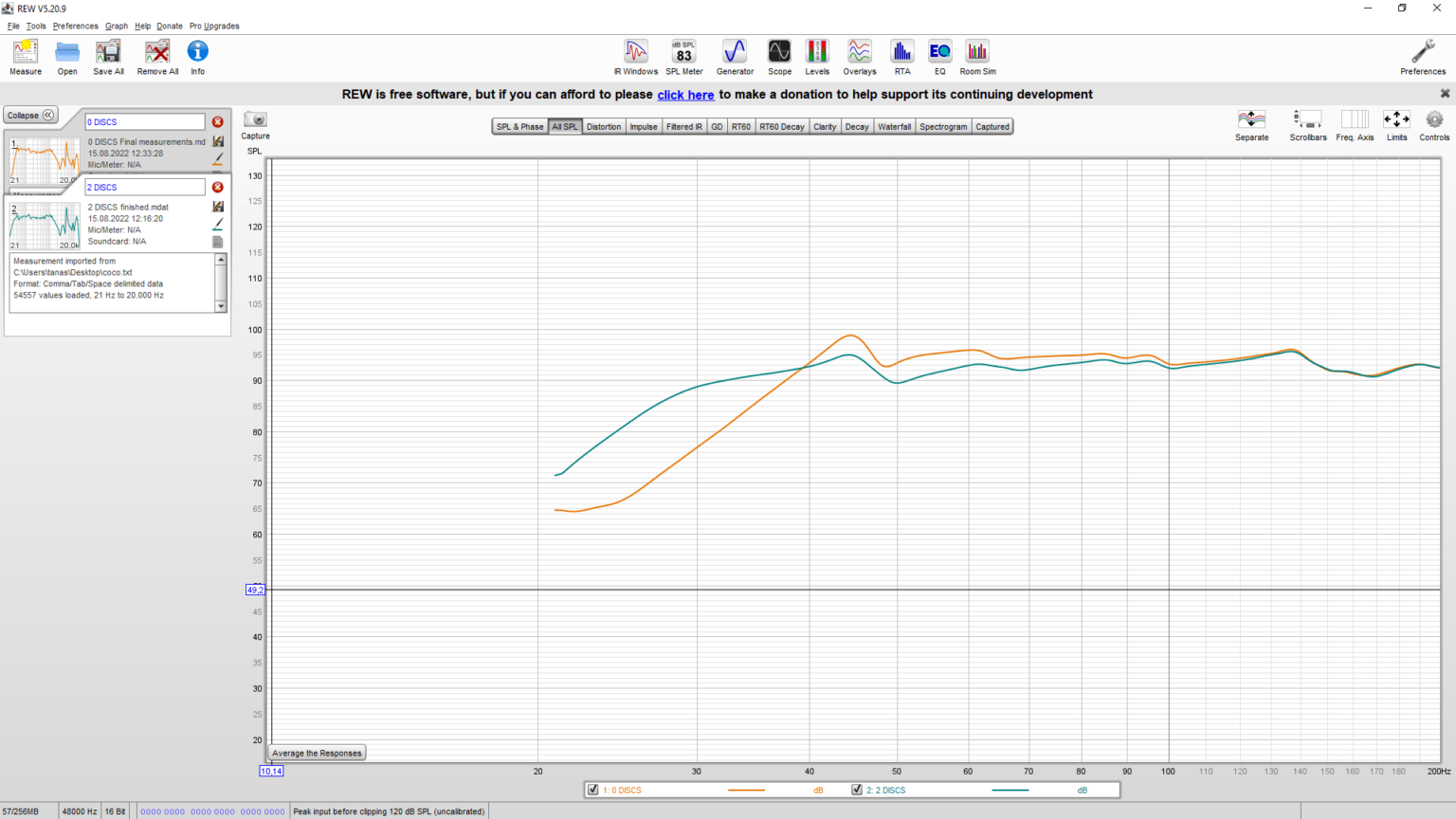 Cube of speakers - PR subwoofer design - Audio Judgement