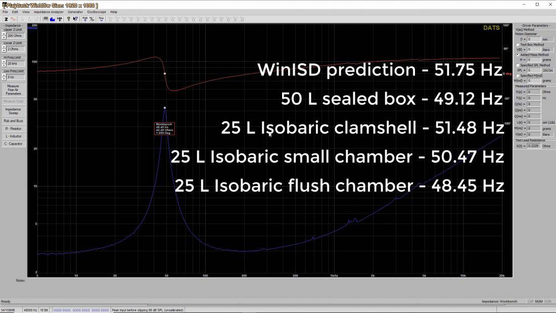 DIY Isobaric speaker design - with examples - Audio Judgement