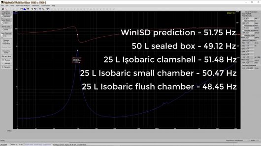 DIY Isobaric speaker design - with examples - Audio Judgement