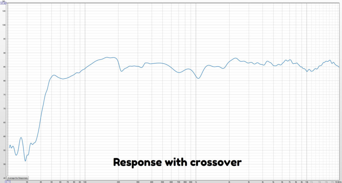 Pipe Speakers - Transmission line design - Audio Judgement
