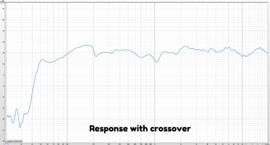 Pipe Speakers - Transmission line design - Audio Judgement