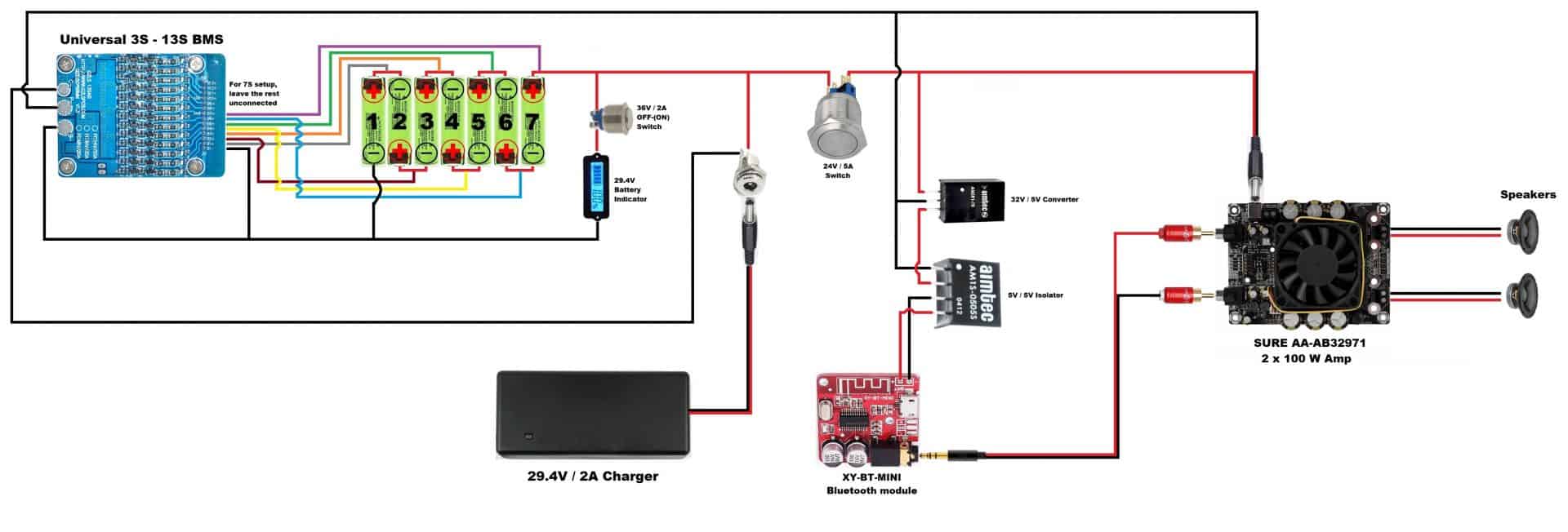 DIY boombox plans - 2 x 100 watt - 12 hours playtime - Audio Judgement