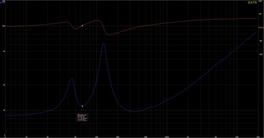 How to tune a passive radiator - using WinISD - Audio Judgement