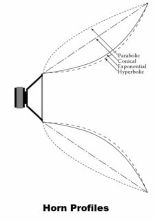 Hornresp tutorial - Transmission line design - Audio Judgement